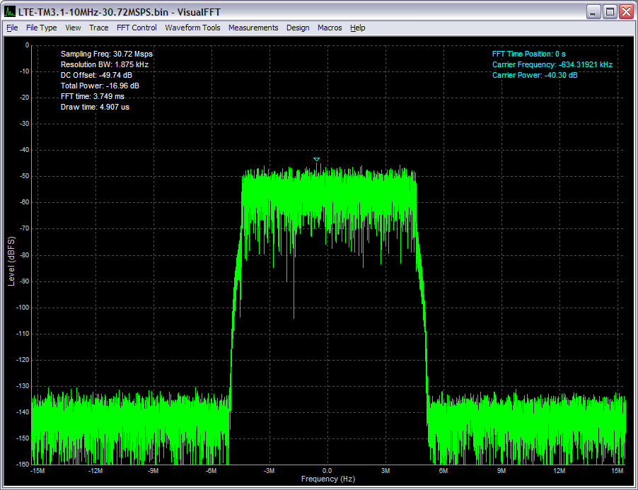 VisualFFT Software package